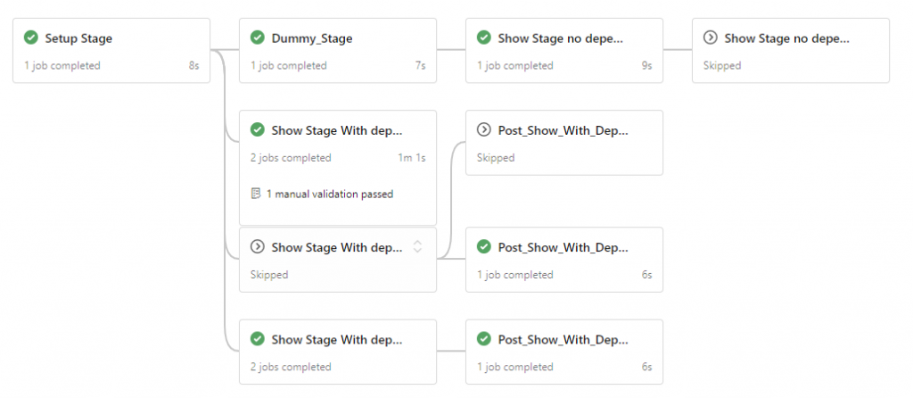 Using Azure DevOps Stage Dependency Variables With Conditional Stage 